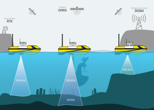 USV with BALI – Hoskin Scientific